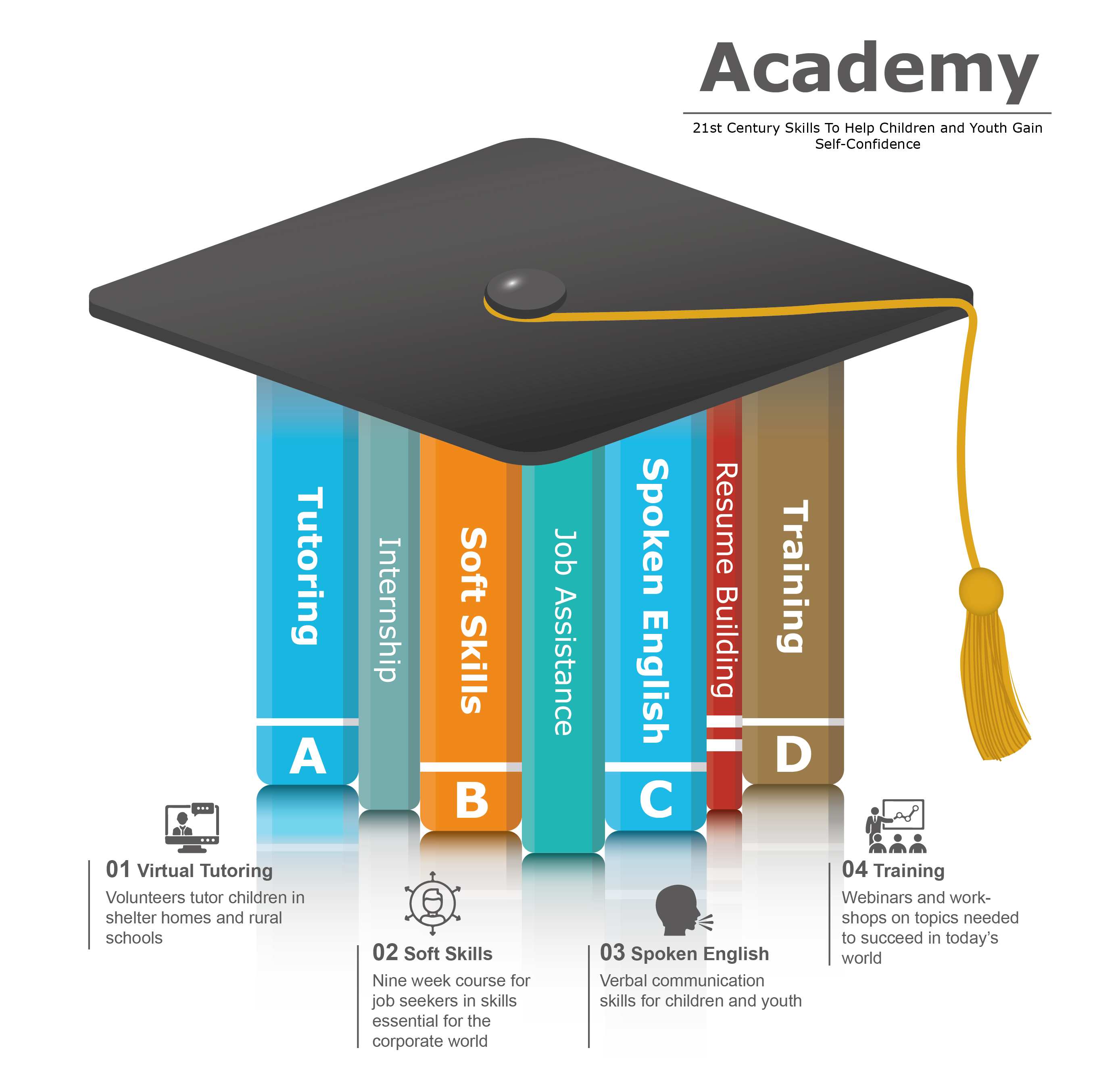 PURE People for Urban and Rural Education